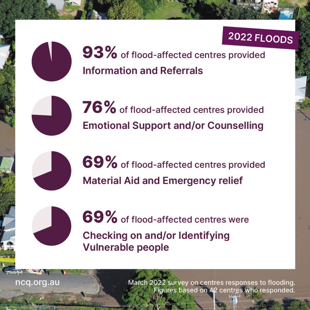 Survey demonstrates Neighbourhood Centres Respond Immediately when ...