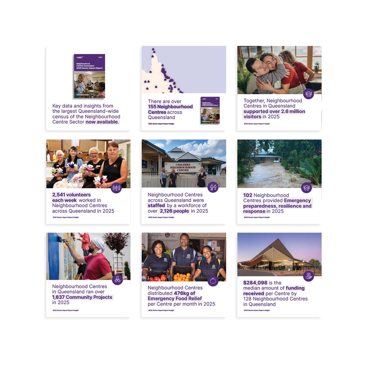 Sector Impact 2025 Communications Pack - Neighbourhood Centres Queensland